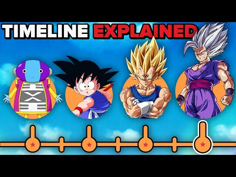 The Dragon Ball Timeline EXPLAINED – OVID